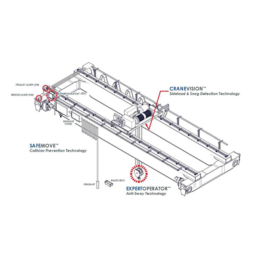 Anti-Sway Crane Control System | PAR Systems